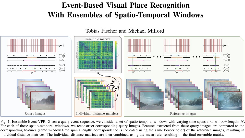 Publications | Tobias Fischer
